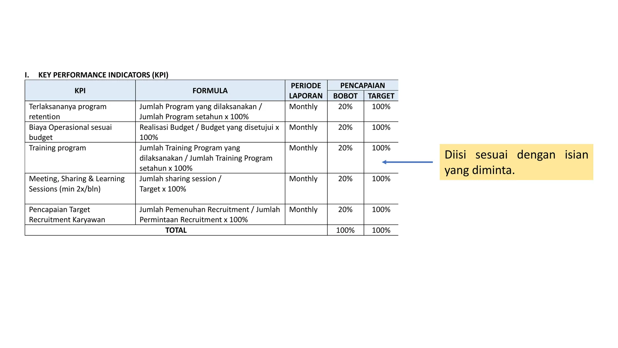 juknis Job Description dan Job Specification | PPTX