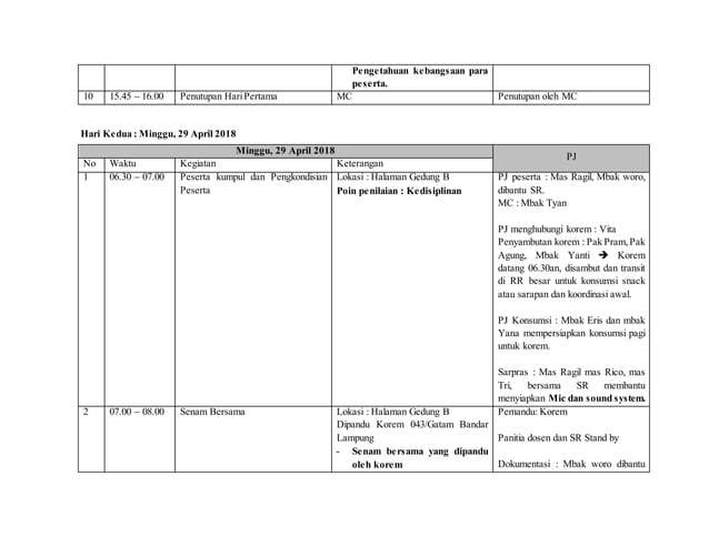 Juknis kegiatan pelatihan skrining kakak asrama oleh korem 1 | DOCX