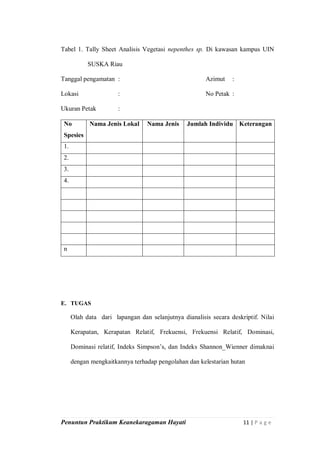Petunjuk Teknis Survei Keanekaragaman Hayati | PDF