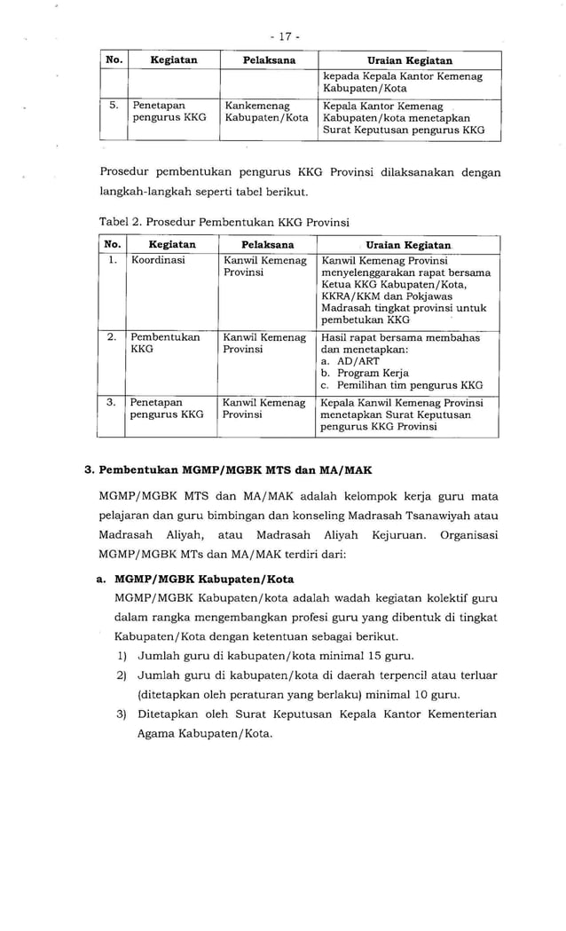 Juknis kkg, mgmp, mgbk tahun 2020 1 | PDF