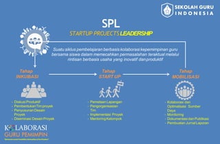 JUKNIS KOLABORASI GURU PEMIMPIN.pdf