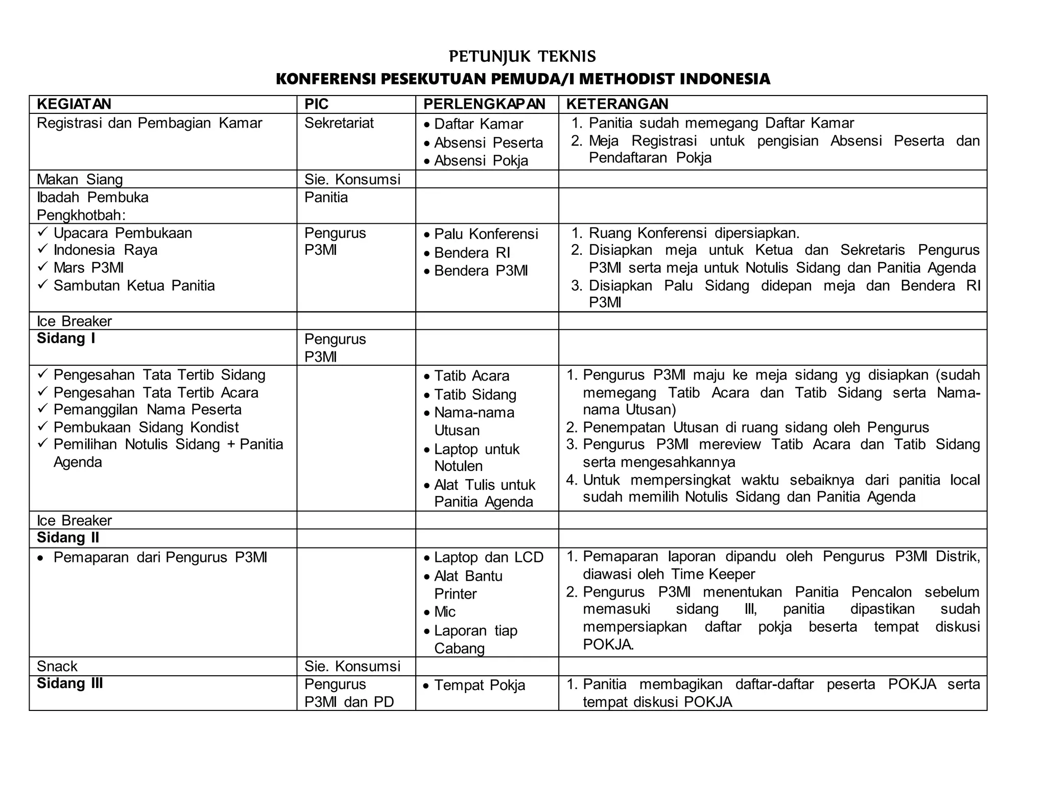 Juknis konferensi P3MI | DOCX