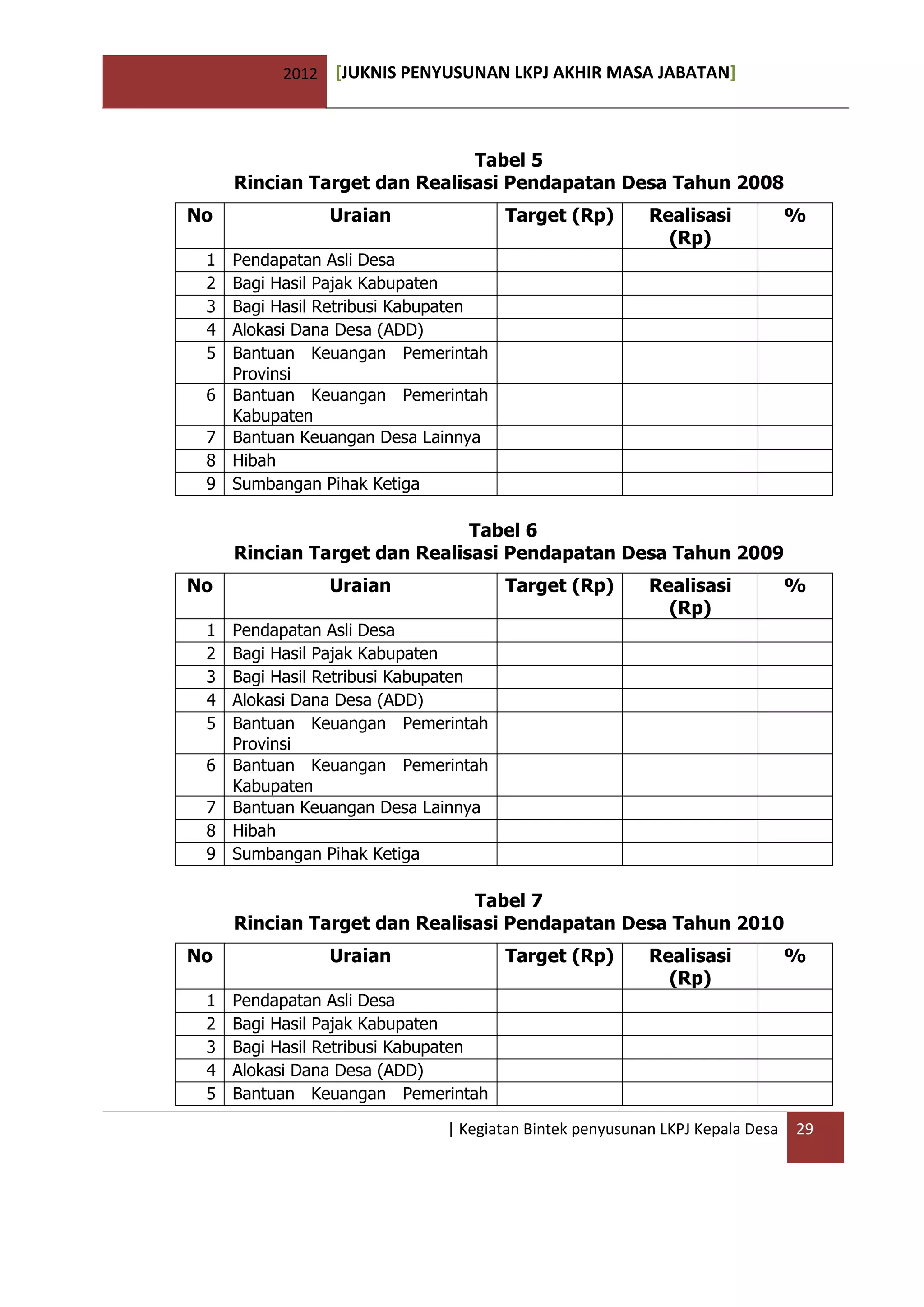 Juknis LKPJ Kepala Desa | PDF