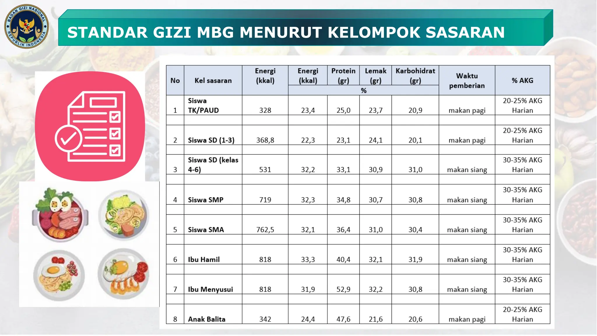 Juknis Makan Bergizi Gratis_Badan Gizi Nasional_241227_092625.pptx