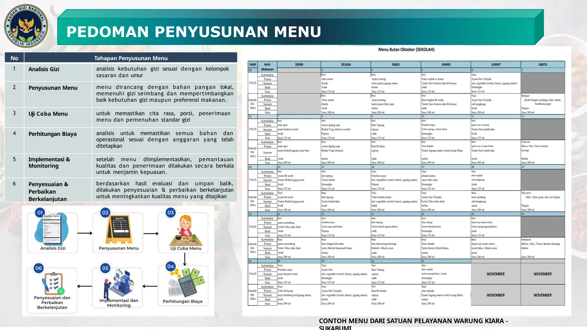 Juknis Makan Bergizi Gratis_Badan Gizi Nasional_241227_092625.pptx