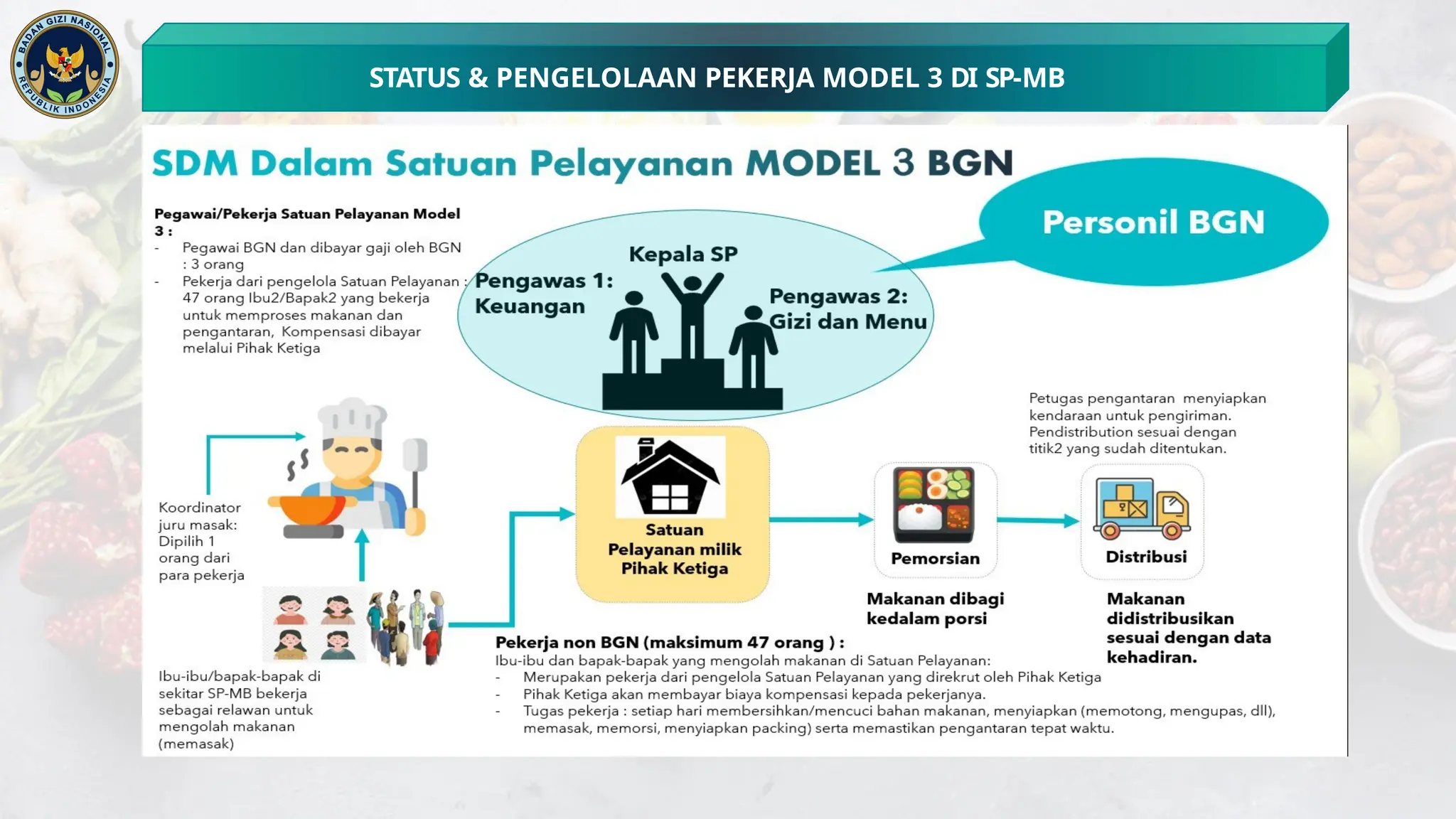 Juknis Makan Bergizi Gratis_Badan Gizi Nasional_241227_092625.pptx