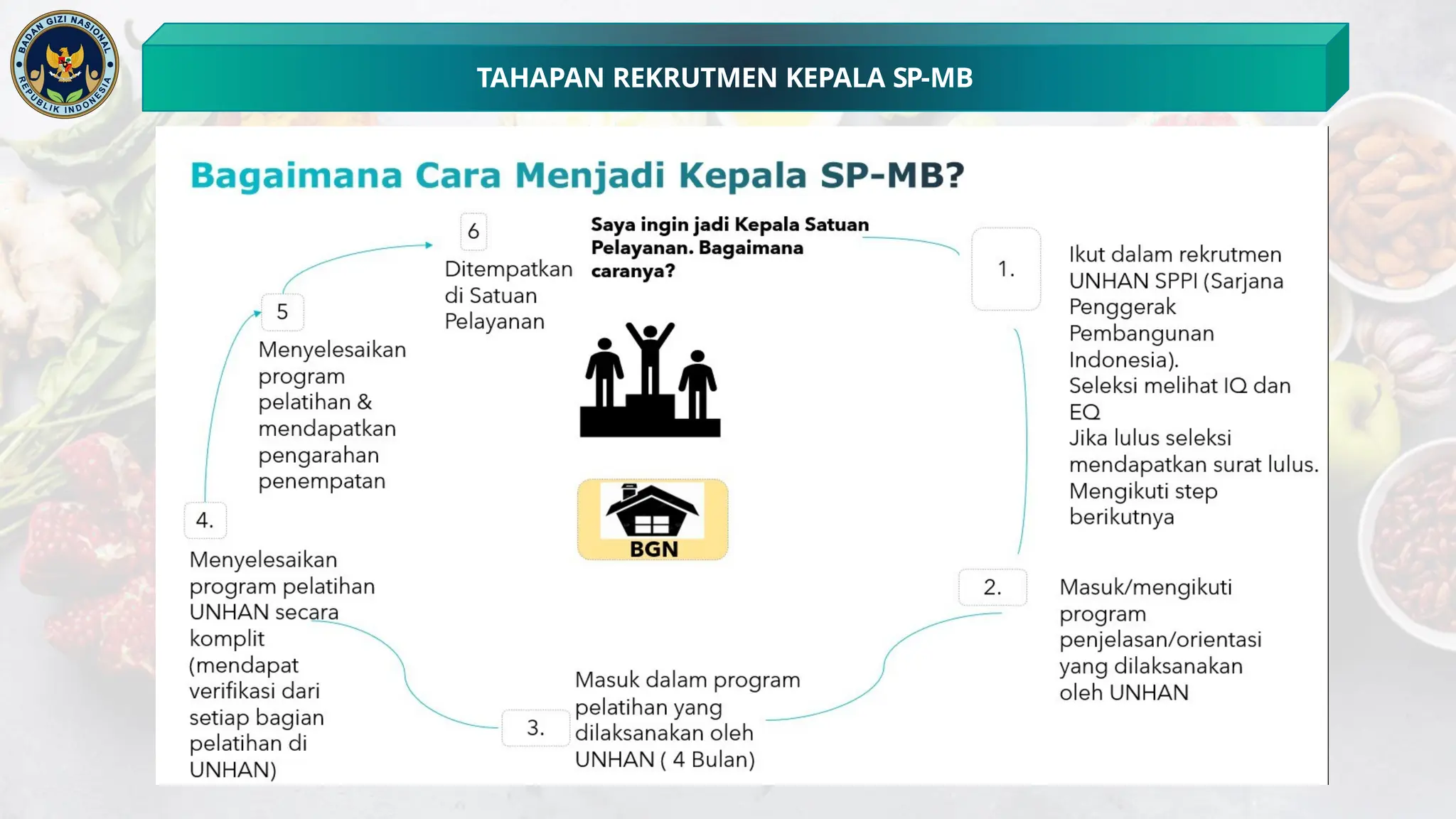 Juknis Makan Bergizi Gratis_Badan Gizi Nasional_241227_092625.pptx