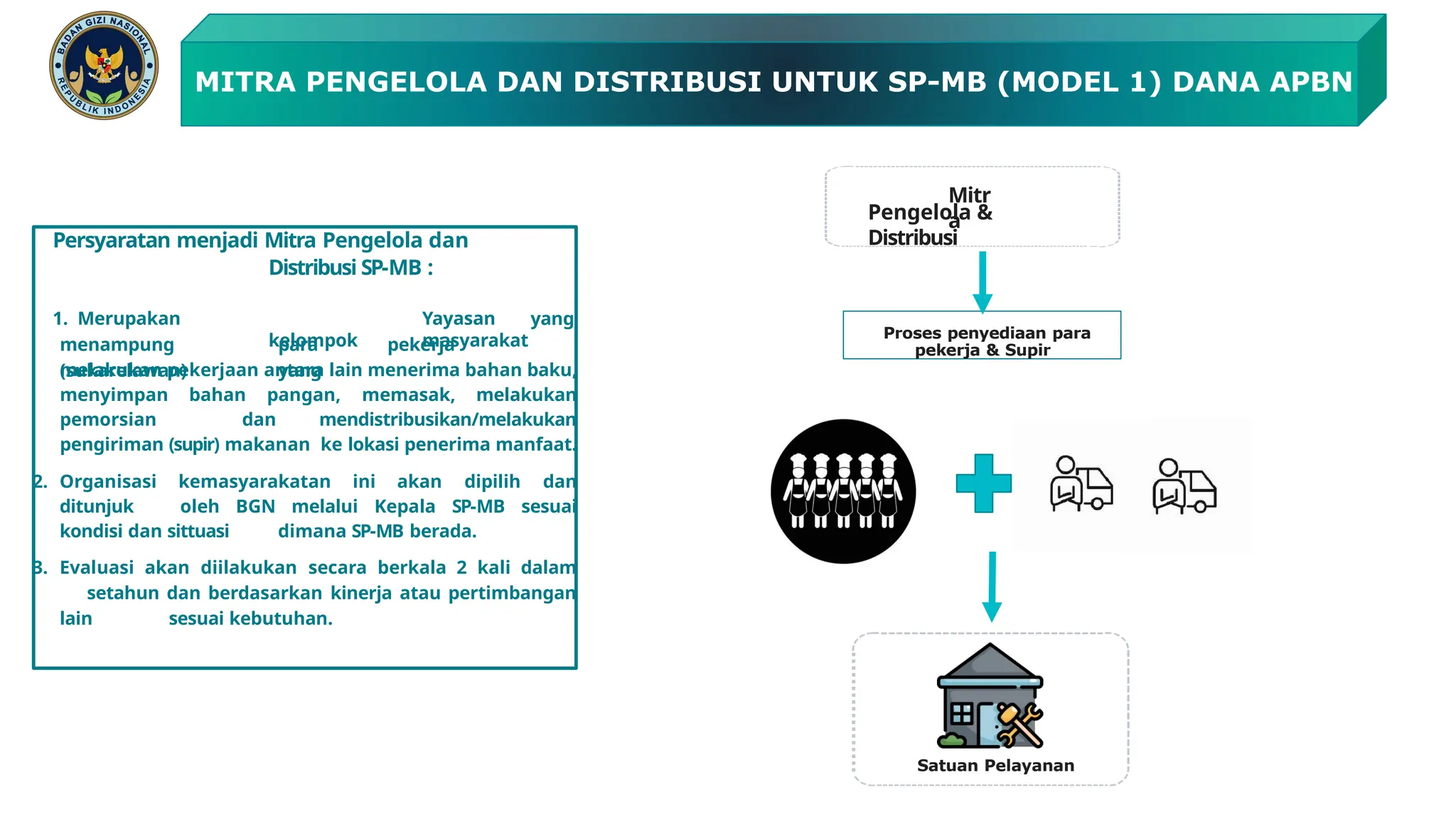 Juknis Makan Bergizi Gratis_Badan Gizi Nasional_241227_092625.pptx