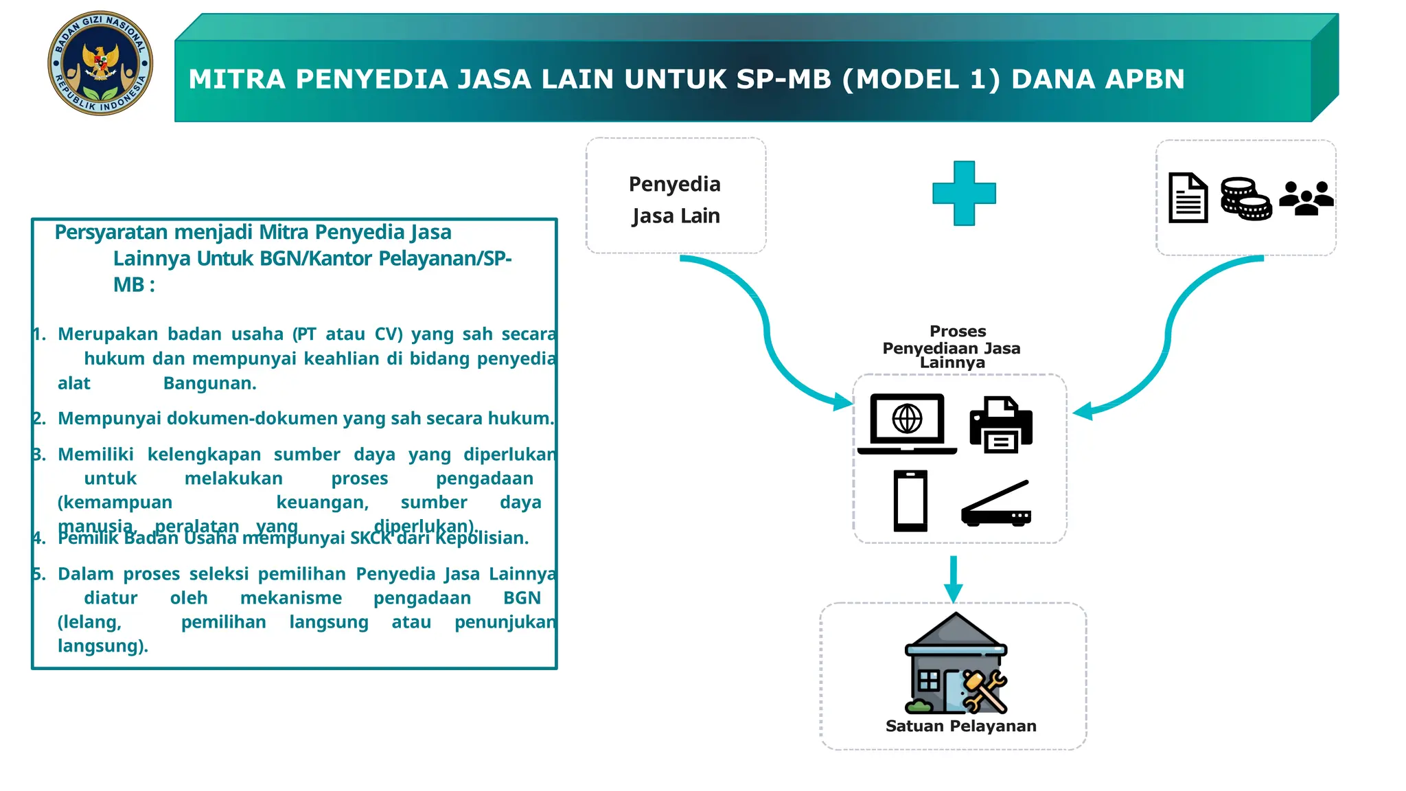 Juknis Makan Bergizi Gratis_Badan Gizi Nasional_241227_092625.pptx