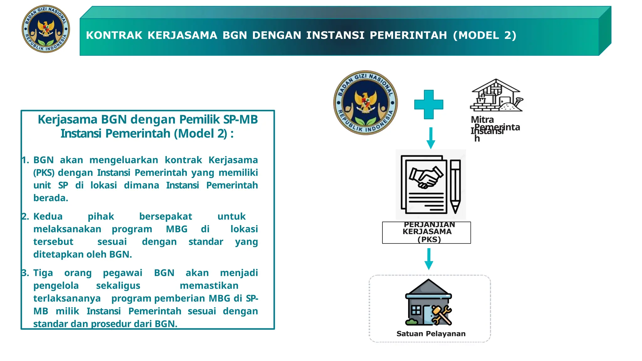 Juknis Makan Bergizi Gratis_Badan Gizi Nasional_241227_092625.pptx