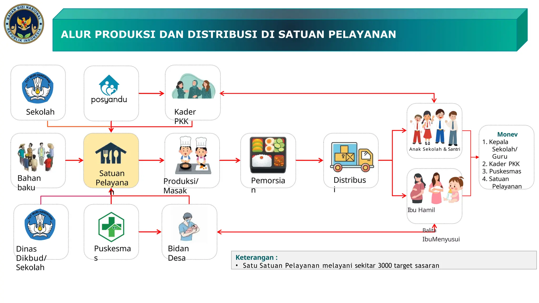 Juknis Makan Bergizi Gratis_Badan Gizi Nasional_241227_092625.pptx