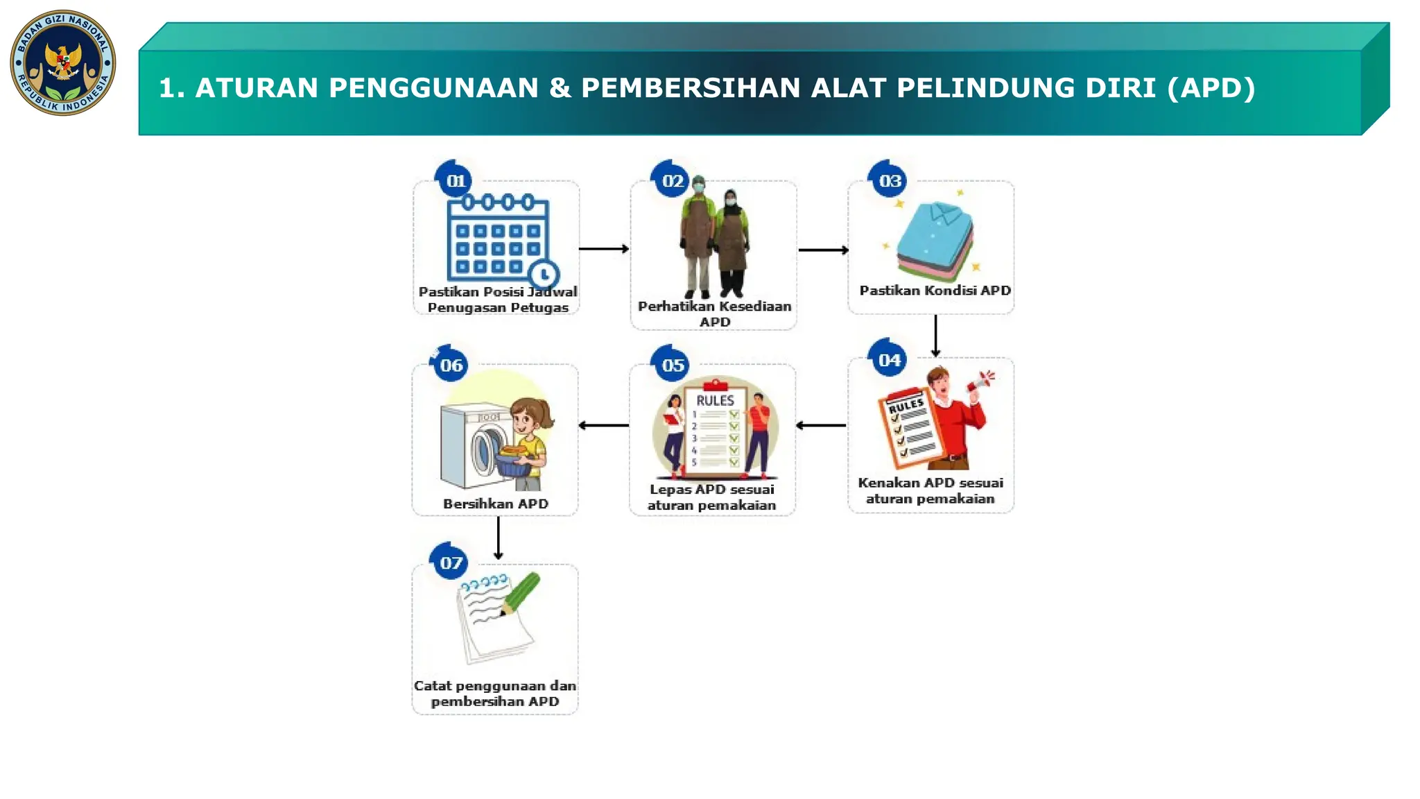 Juknis Makan Bergizi Gratis_Badan Gizi Nasional_241227_092625.pptx