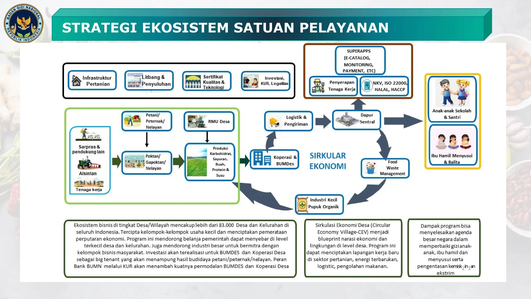 Juknis Makan Bergizi Gratis_Badan Gizi Nasional_241227_092625.pptx