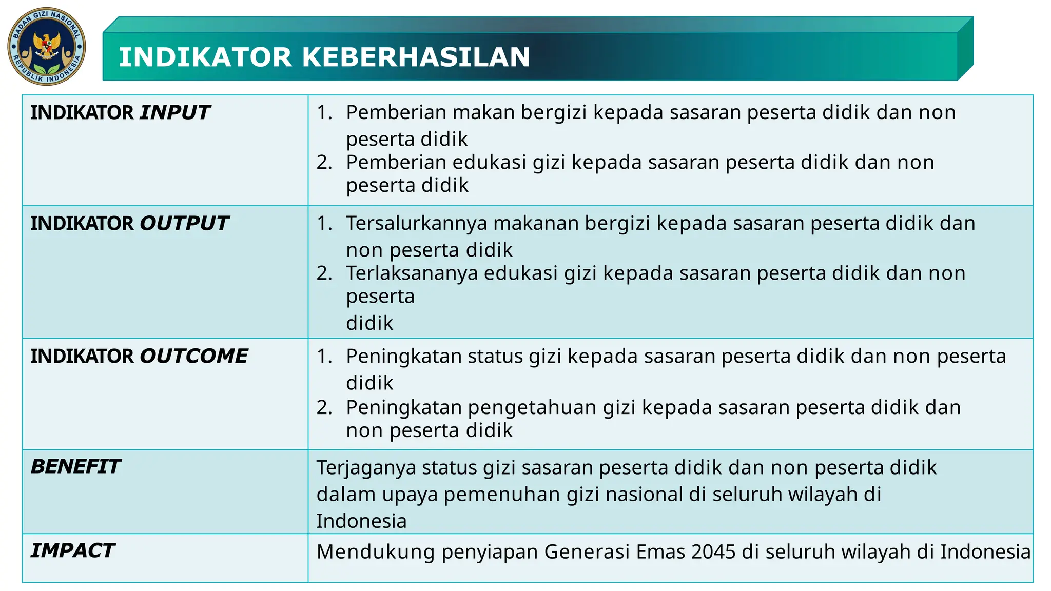 Juknis Makan Bergizi Gratis_Badan Gizi Nasional_241227_092625.pptx