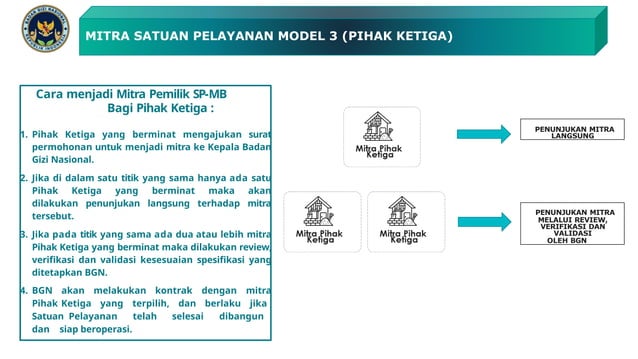 Juknis Makan Bergizi Gratis_Badan Gizi Nasional_241227_092625.pptx