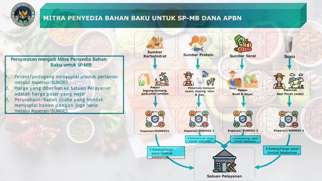 Juknis Makan Bergizi Gratis_Badan Gizi Nasional_241227_092625.pptx