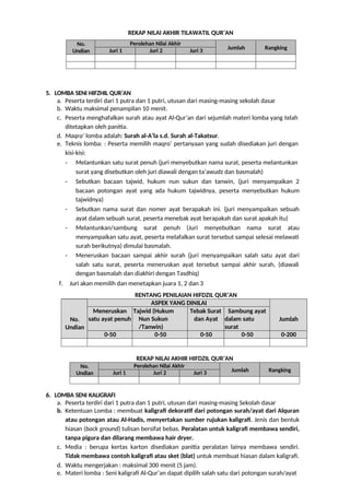 JUKNIS MAPSI PAI TAHUN 2024 KABUPATEN KLATEN | DOCX