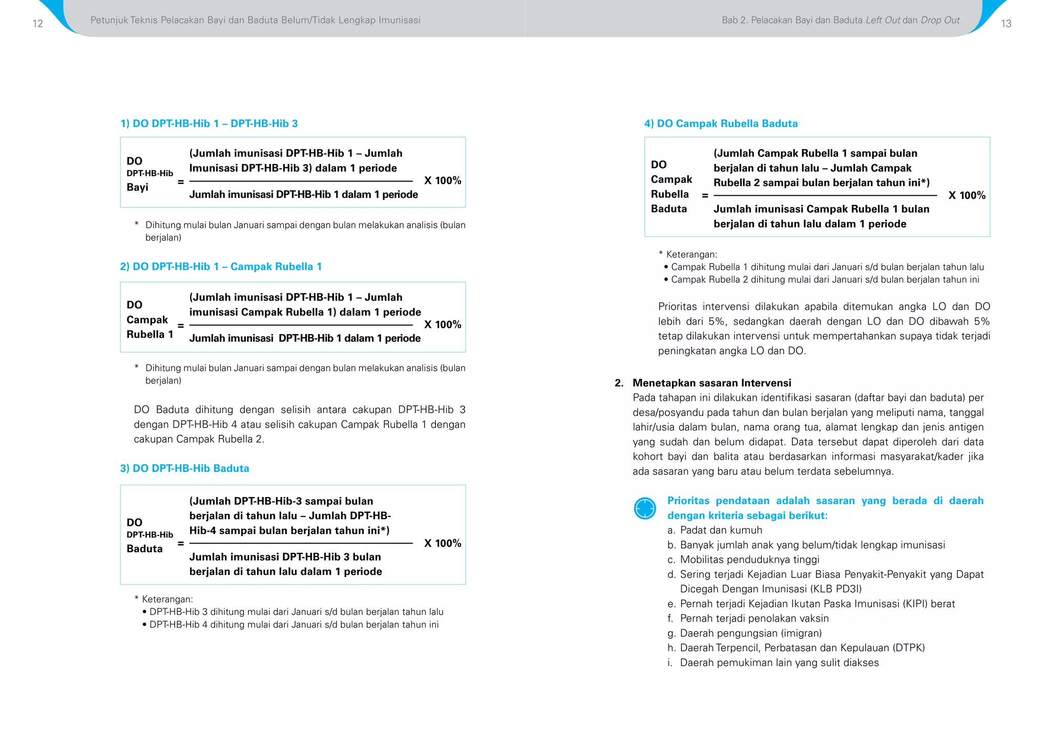 Juknis pelacakan bayi dan baduta belum tdk lengkap imunisasi | PDF