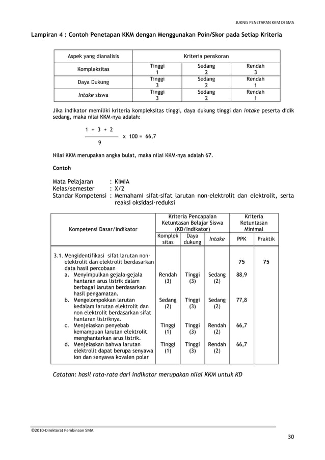 Juknis penetapan nilai kkm | PDF