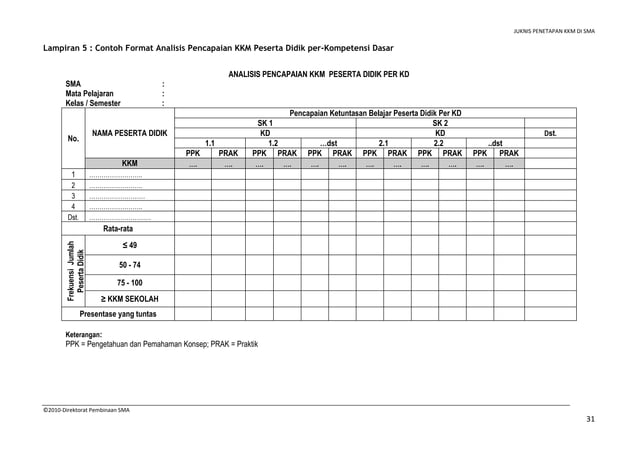 Juknis penetapan nilai kkm | PDF