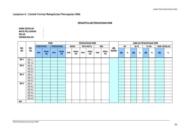 Juknis penetapan nilai kkm | PDF