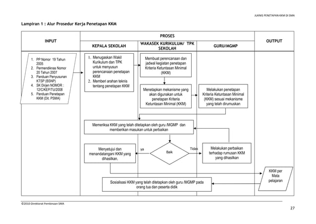 Juknis penetapan nilai kkm | PDF