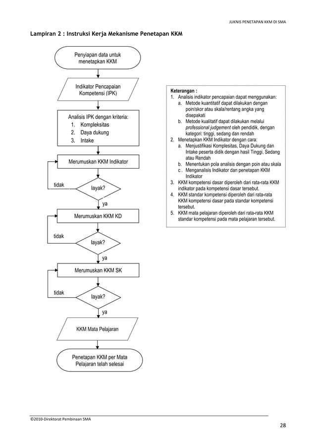 Juknis penetapan nilai kkm | PDF