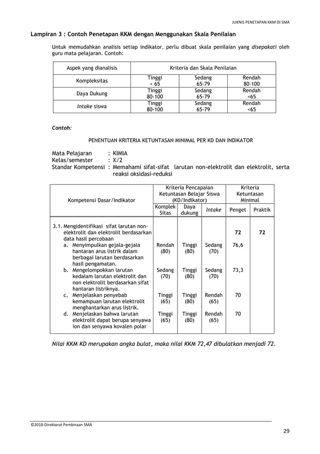 Juknis penetapan nilai kkm | PDF