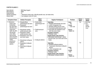 Juknis Pengembangan Silabus | PDF