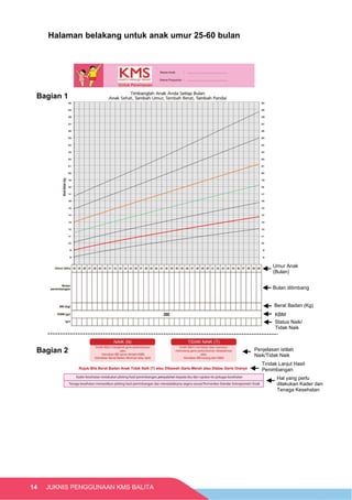 JUKNIS PENGGUNAAN KMS BALITA - direktorat gizi masyarakat | PDF