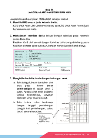 JUKNIS PENGGUNAAN KMS BALITA - direktorat gizi masyarakat | PDF