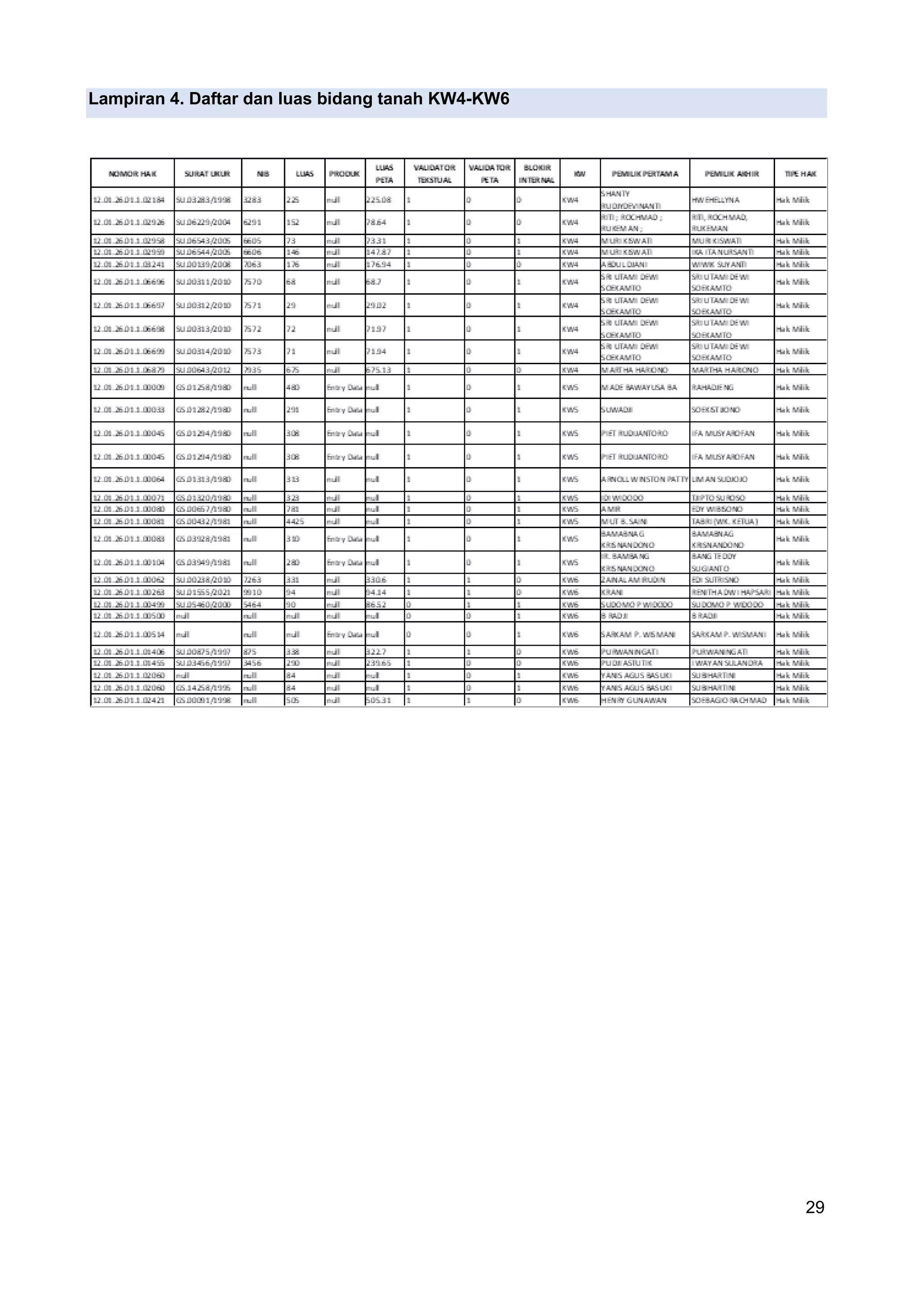 Juknis Pengumpulan Data Fisik Terintegrasi PTSL 2023.pdf