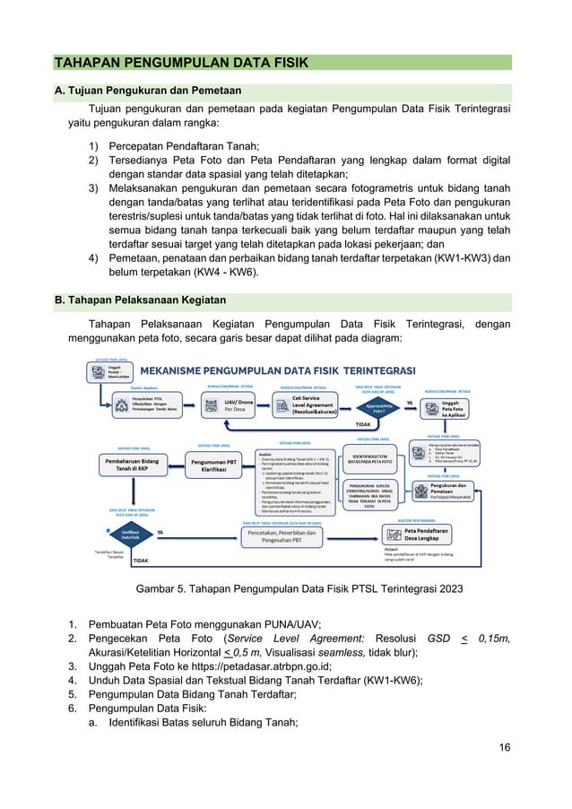 Juknis Pengumpulan Data Fisik Terintegrasi PTSL 2023.pdf