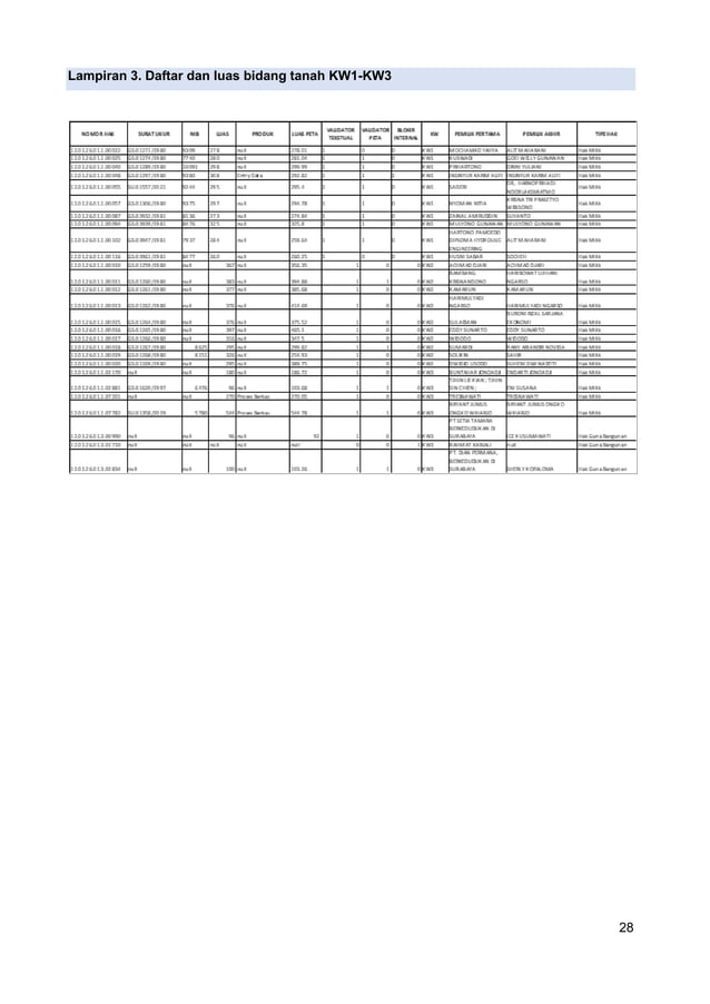 Juknis Pengumpulan Data Fisik Terintegrasi PTSL 2023.pdf