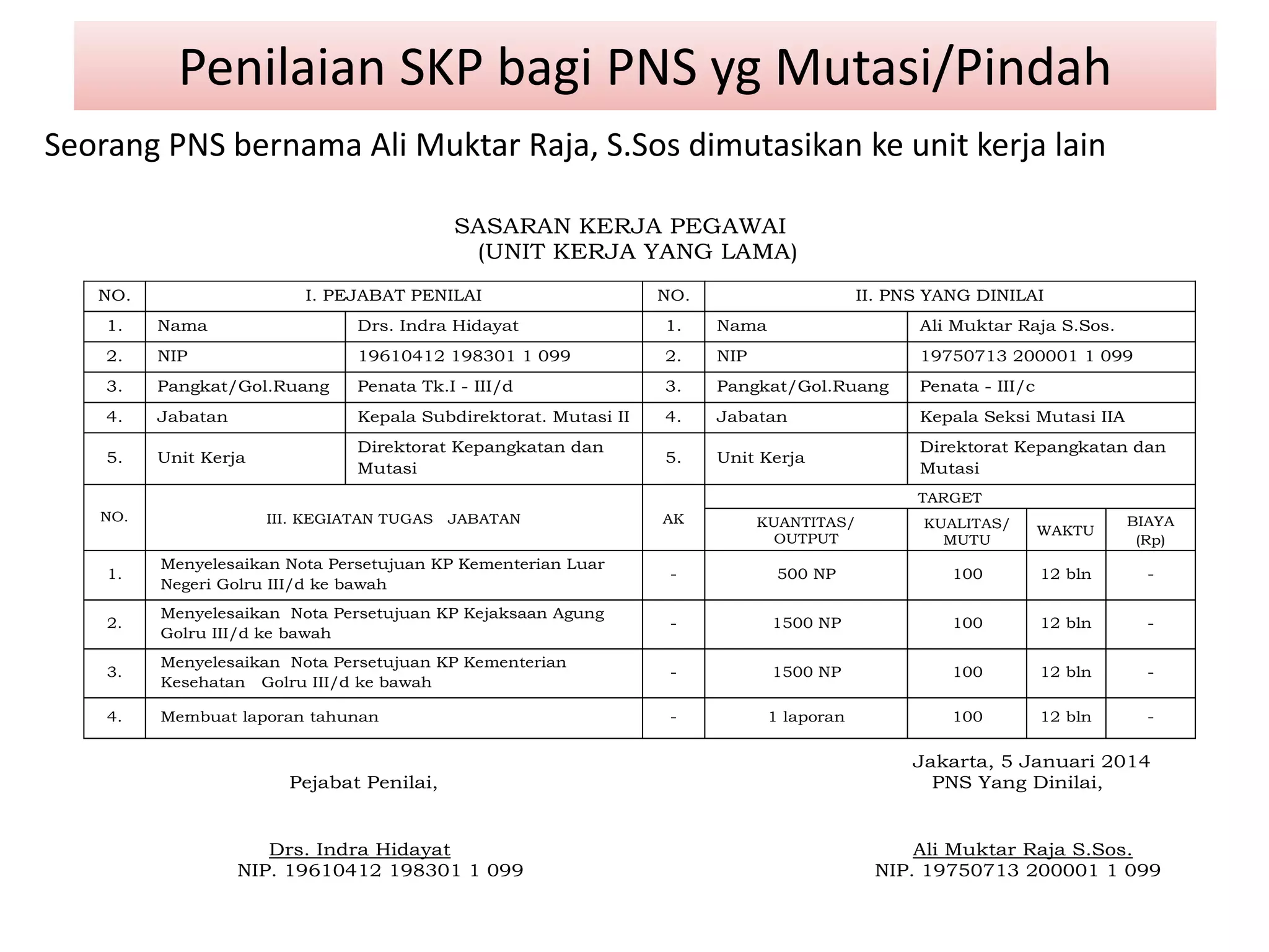 Tahapan Penyusunan SKP | PPT