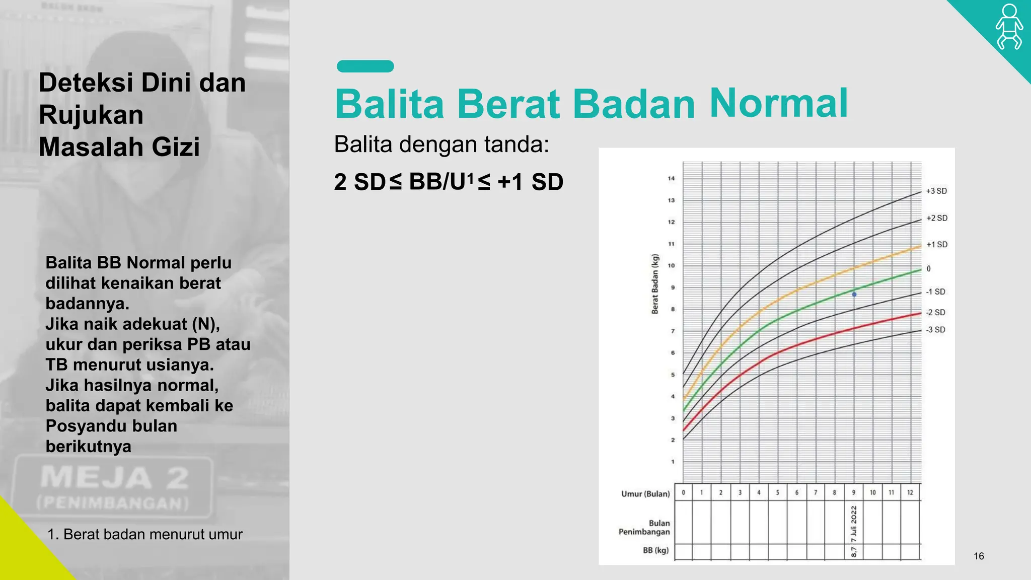 juknis PMT bahan lokal utk balita dan bumil 2023 (1).pptx