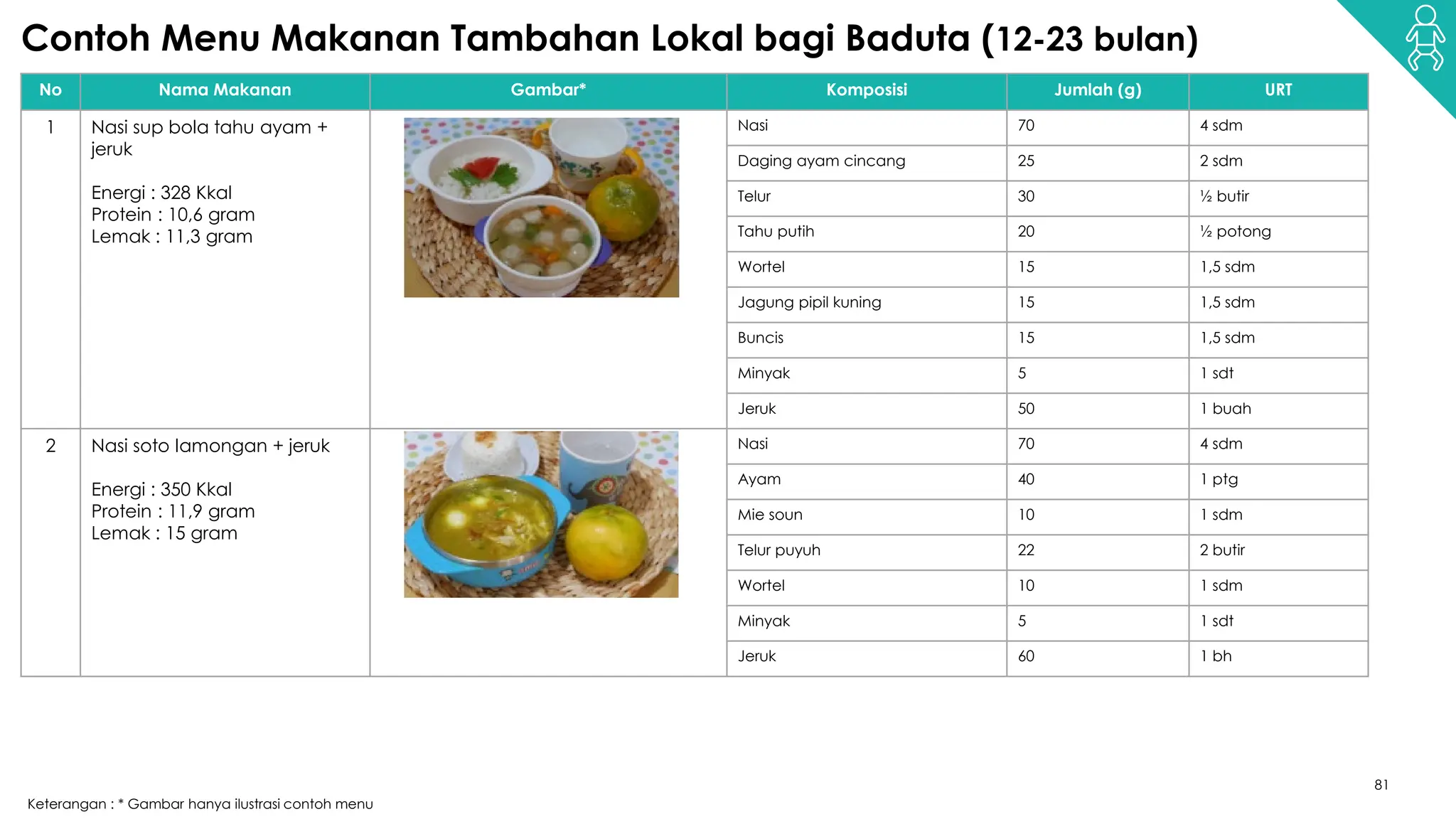 JUKNIS PMT LOKAL.pdf
