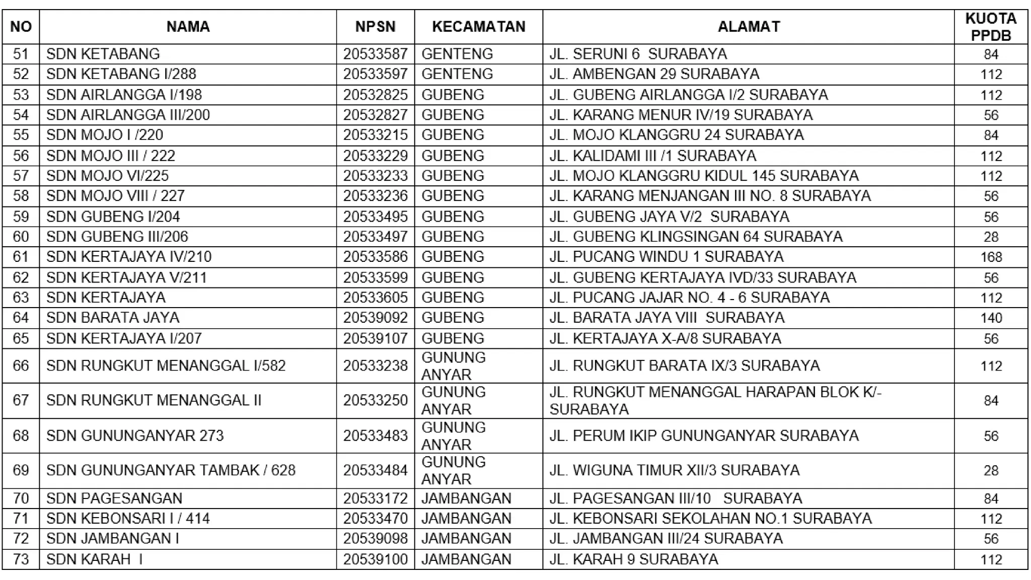 JUKNIS PPDB SD Kota Surabaya 20242025.pptx