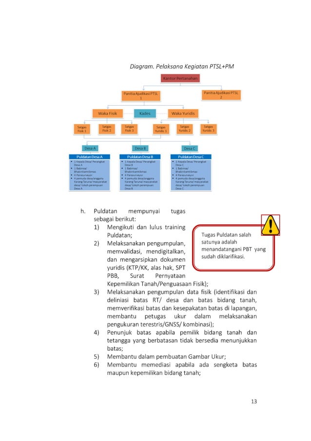 JUKNIS PENDAFTARAN TANAH SISTEMATIK LENGKAP BERBASIS PARTISIPASI MASYARAKAT | PDF