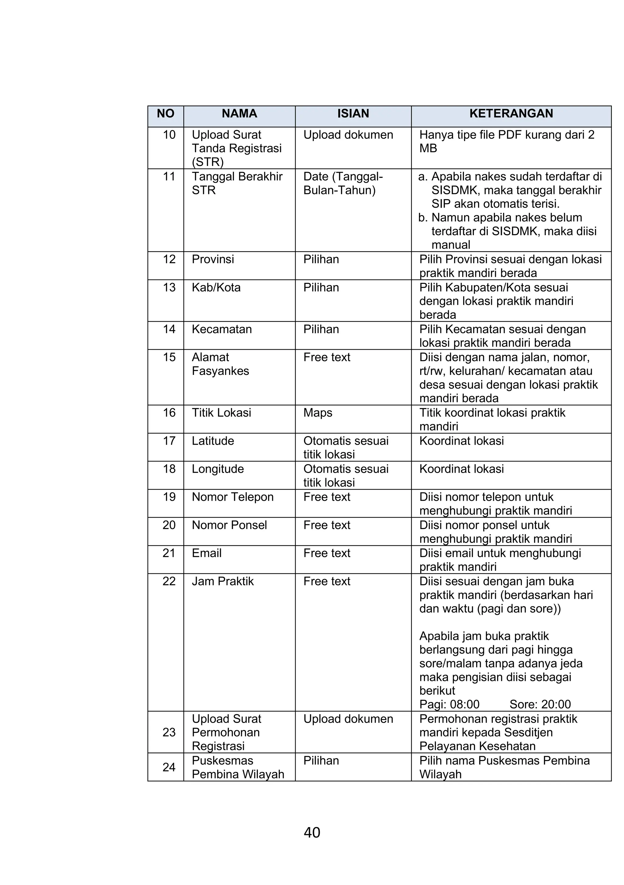Juknis Registrasi Tempat Praktik Mandiri Nakes (1).pdf