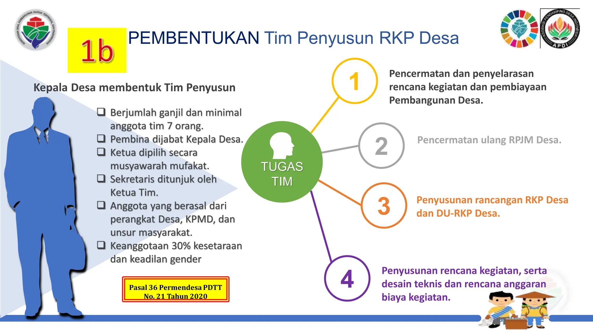 Juknis RKPDes tahun 2025 Berbasis SDGS.pdf