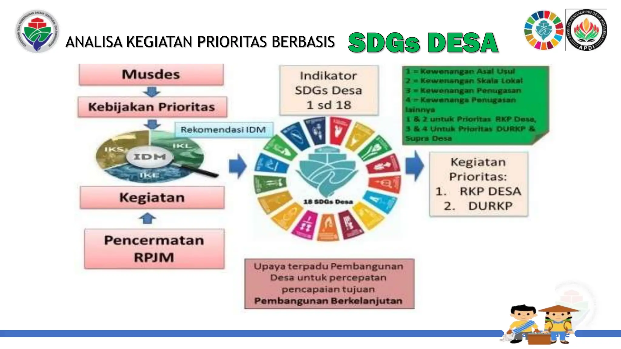 Juknis RKPDes tahun 2025 Berbasis SDGS.pdf
