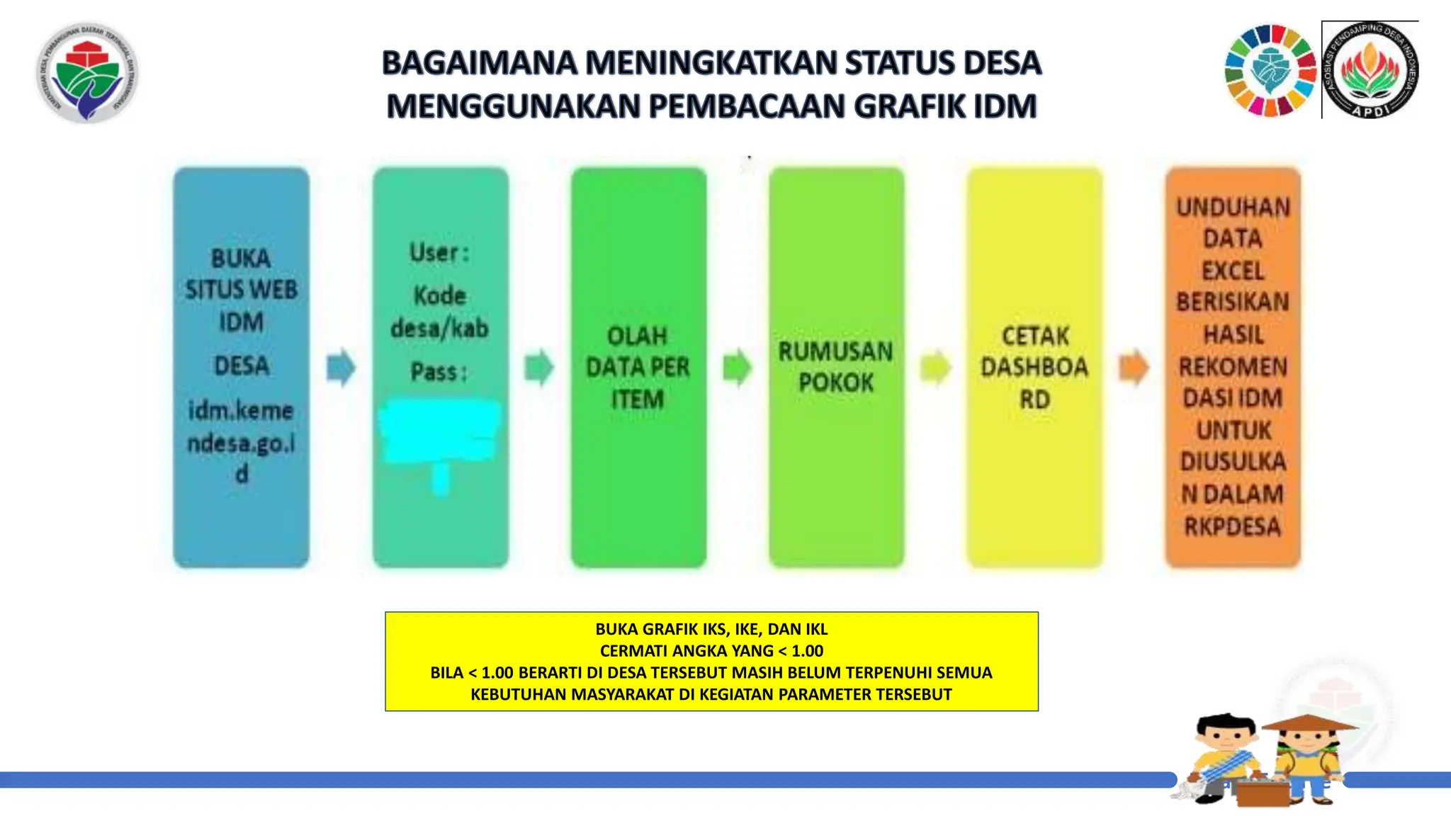 Juknis RKPDes tahun 2025 Berbasis SDGS.pdf