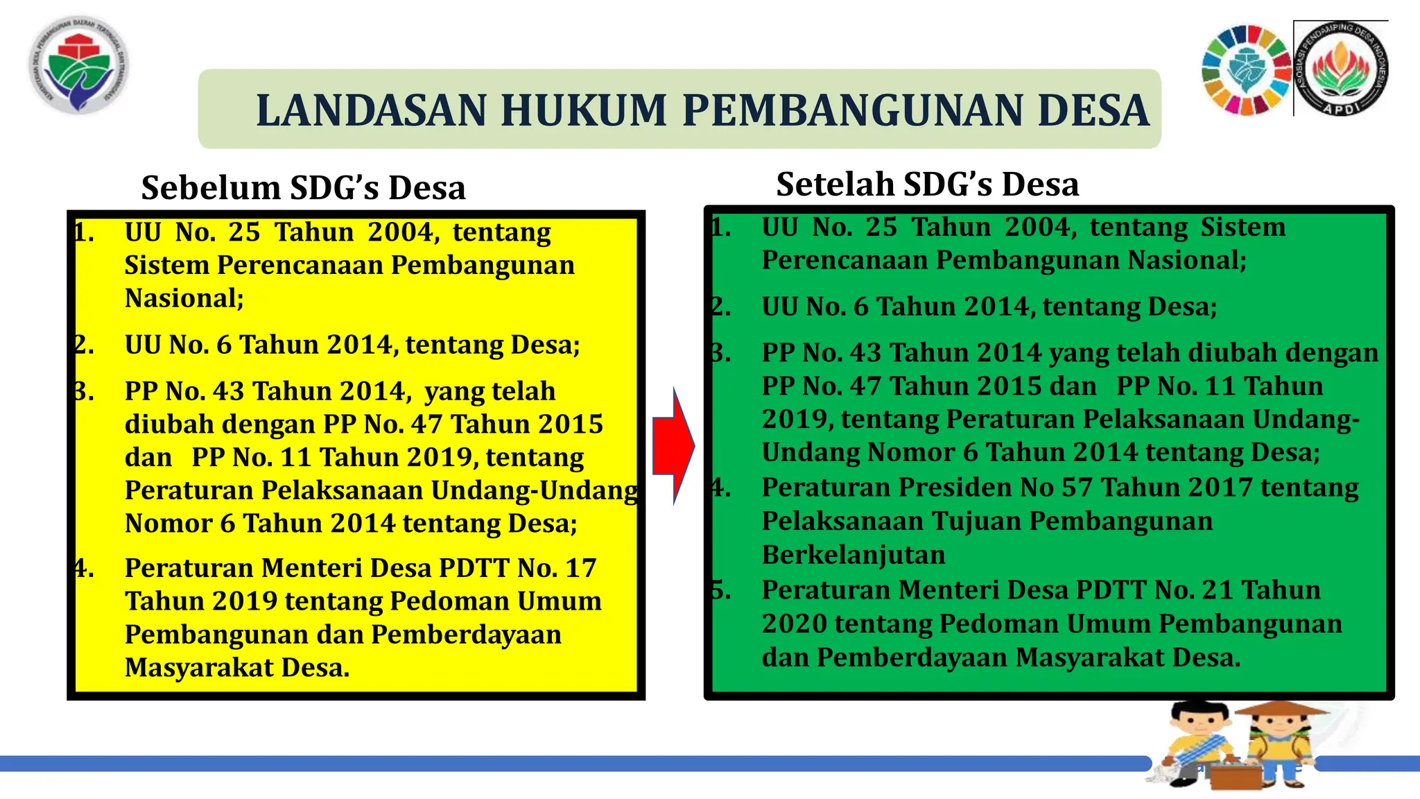 Juknis RKPDes tahun 2025 Berbasis SDGS.pdf