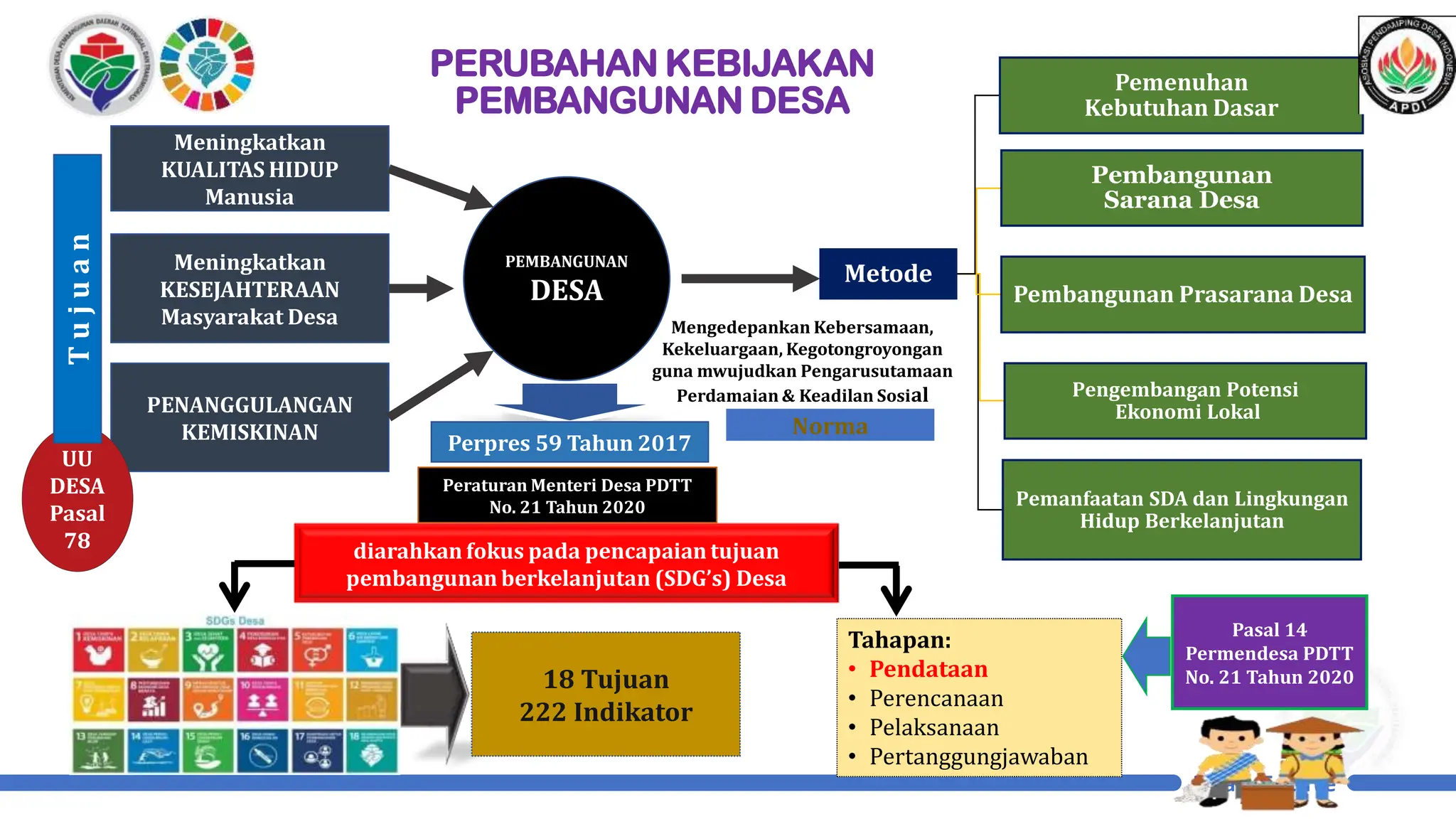 Juknis RKPDes tahun 2025 Berbasis SDGS.pdf