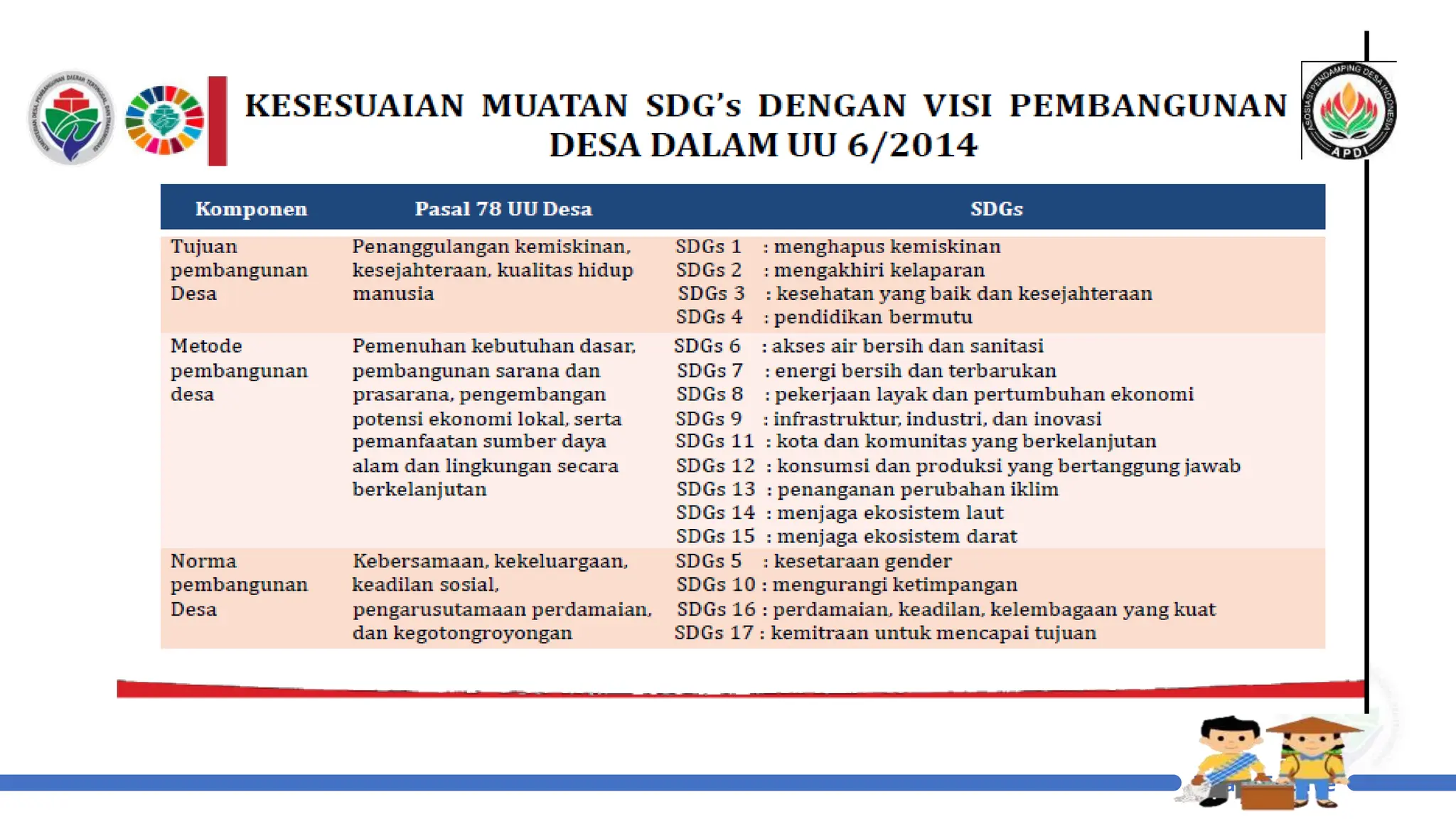 Juknis RKPDes tahun 2025 Berbasis SDGS.pdf