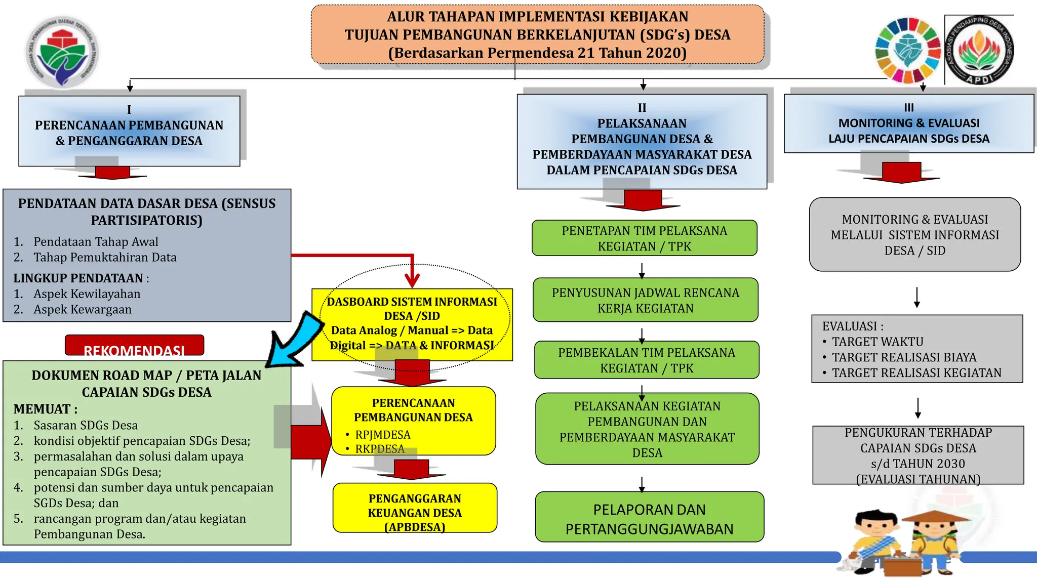 Juknis RKPDes tahun 2025 Berbasis SDGS.pdf