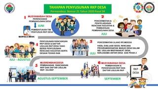 Juknis RKPDes tahun 2025 Berbasis SDGS.pdf