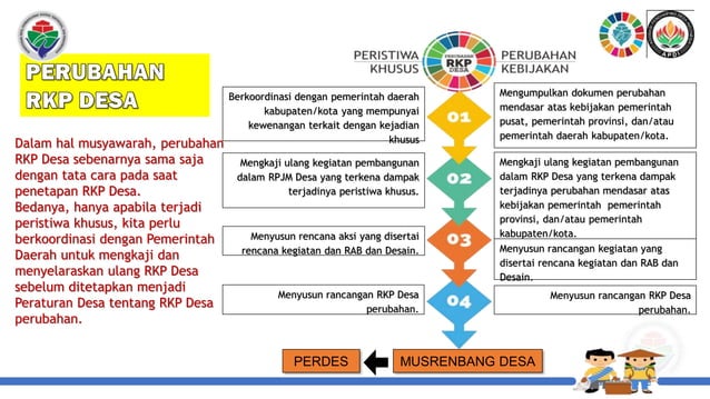 Juknis RKPDes tahun 2025 Berbasis SDGS.pdf