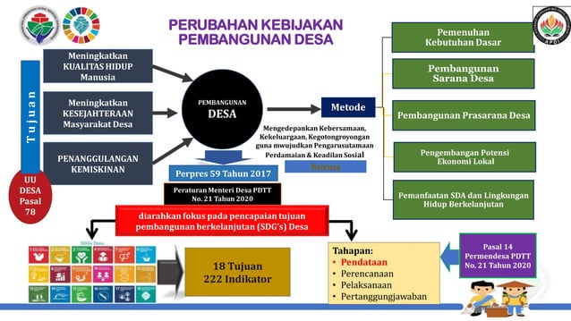 Juknis RKPDes tahun 2025 Berbasis SDGS.pdf
